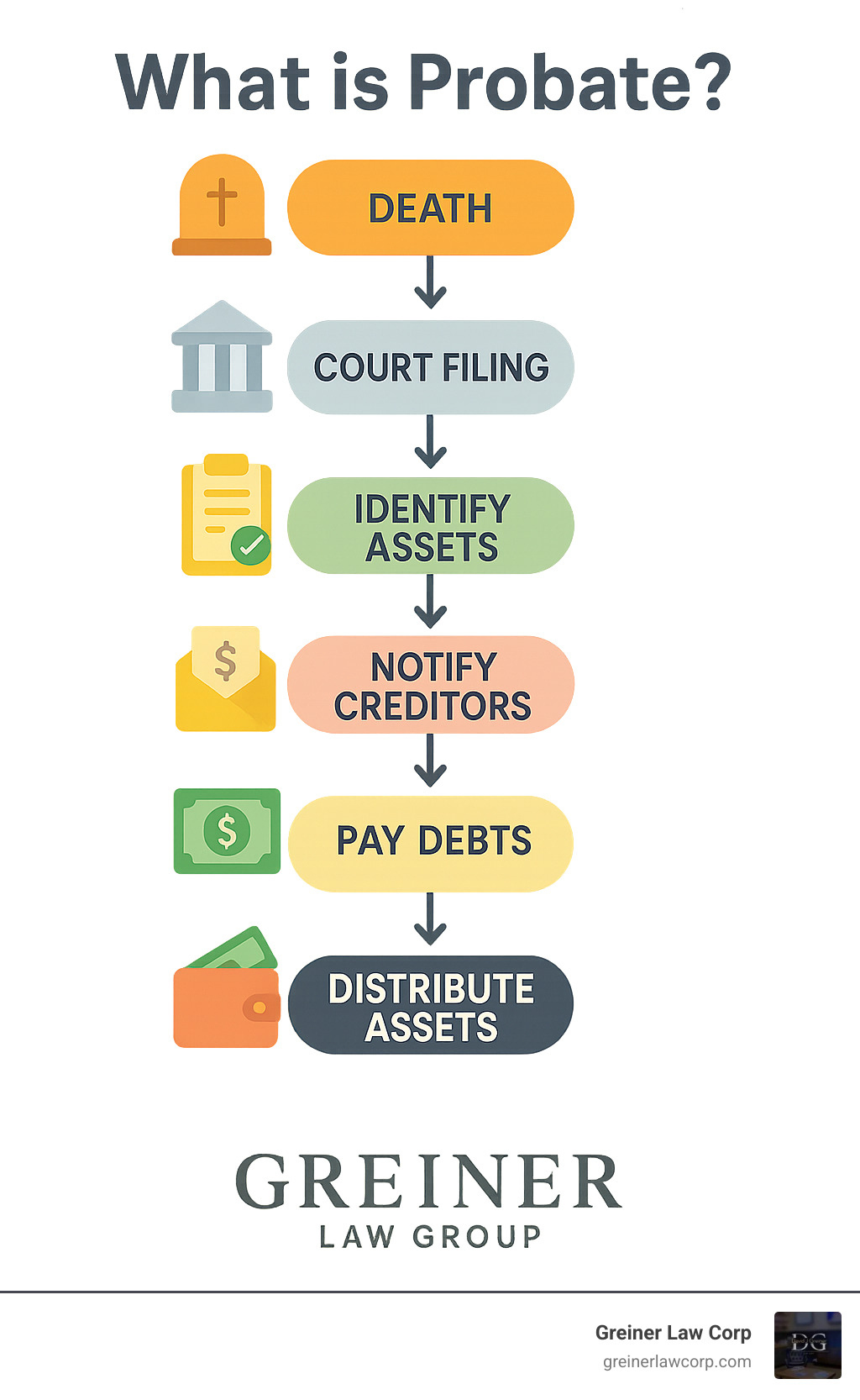 What is probate: Unlock Peace 2025