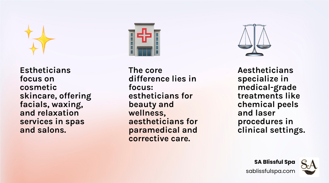 Difference between esthetician and aesthetician: Clear 2025 Guide