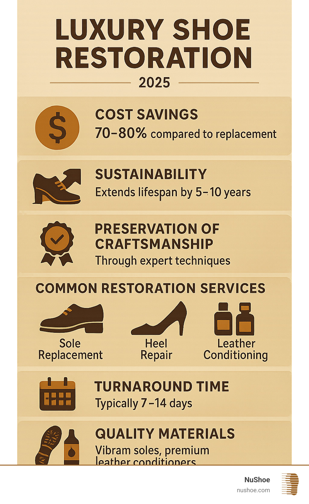 Luxury shoe restoration: Transform 3 Pairs!