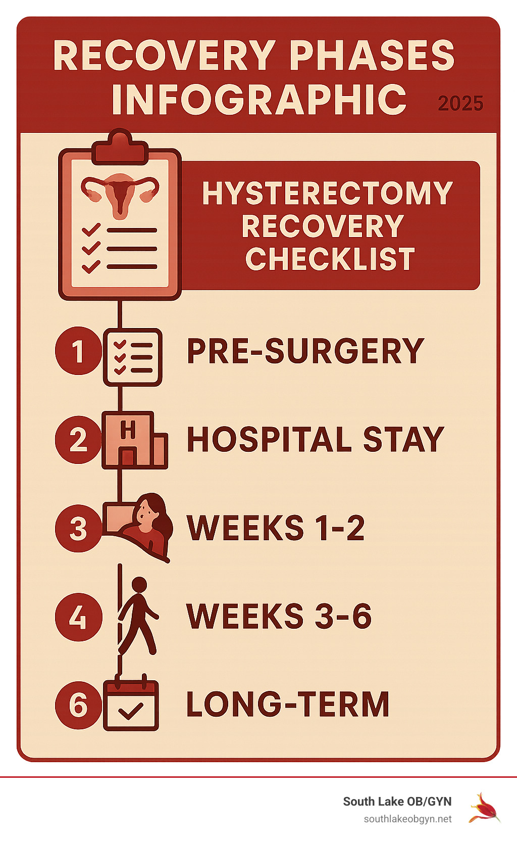 Hysterectomy Recovery Checklist: #1 Ultimate Success