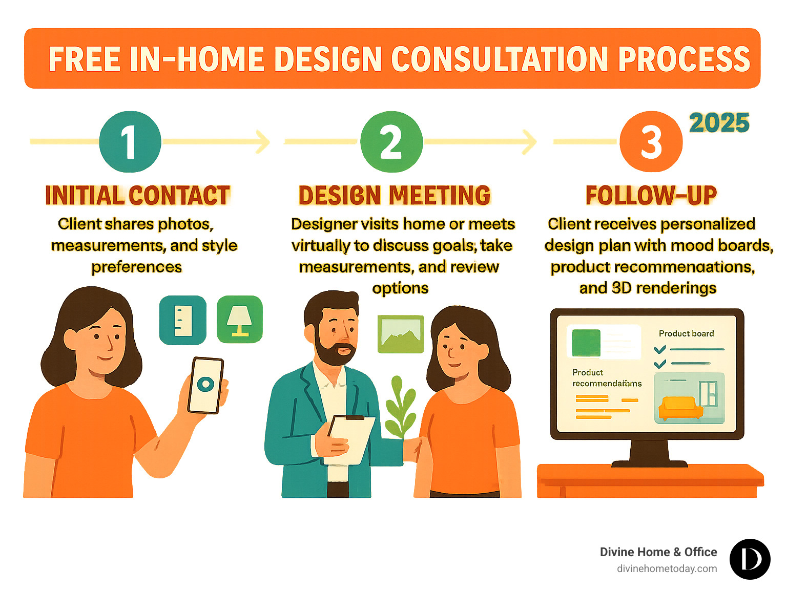 Free In Home Design Consultation: Top 3 Dream Sources