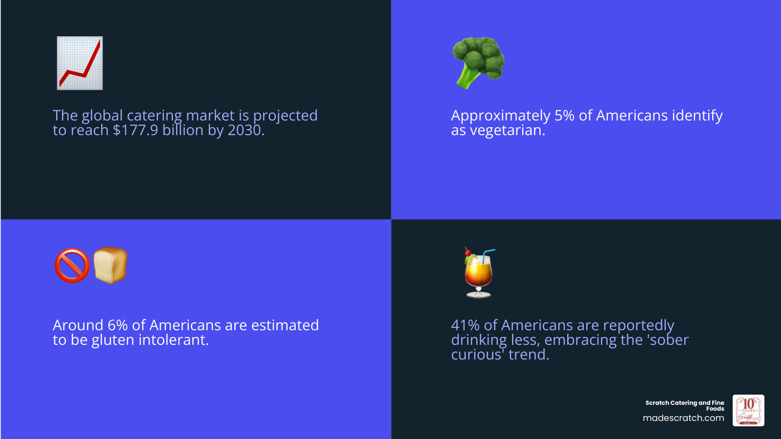 Innovative catering ideas: Stunning Events in 2025