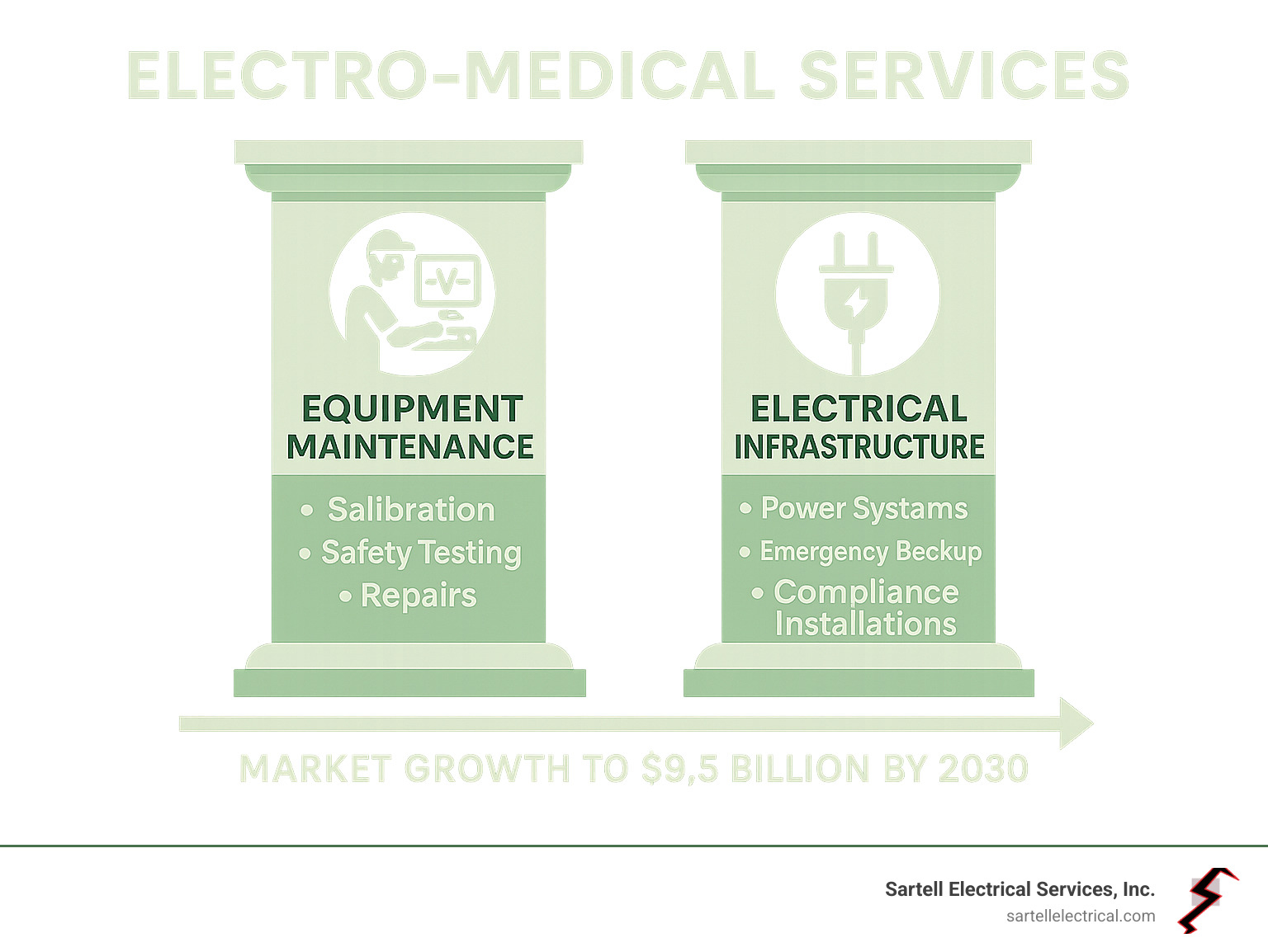 bEST Electro Medical Services: Powering 2030 Care