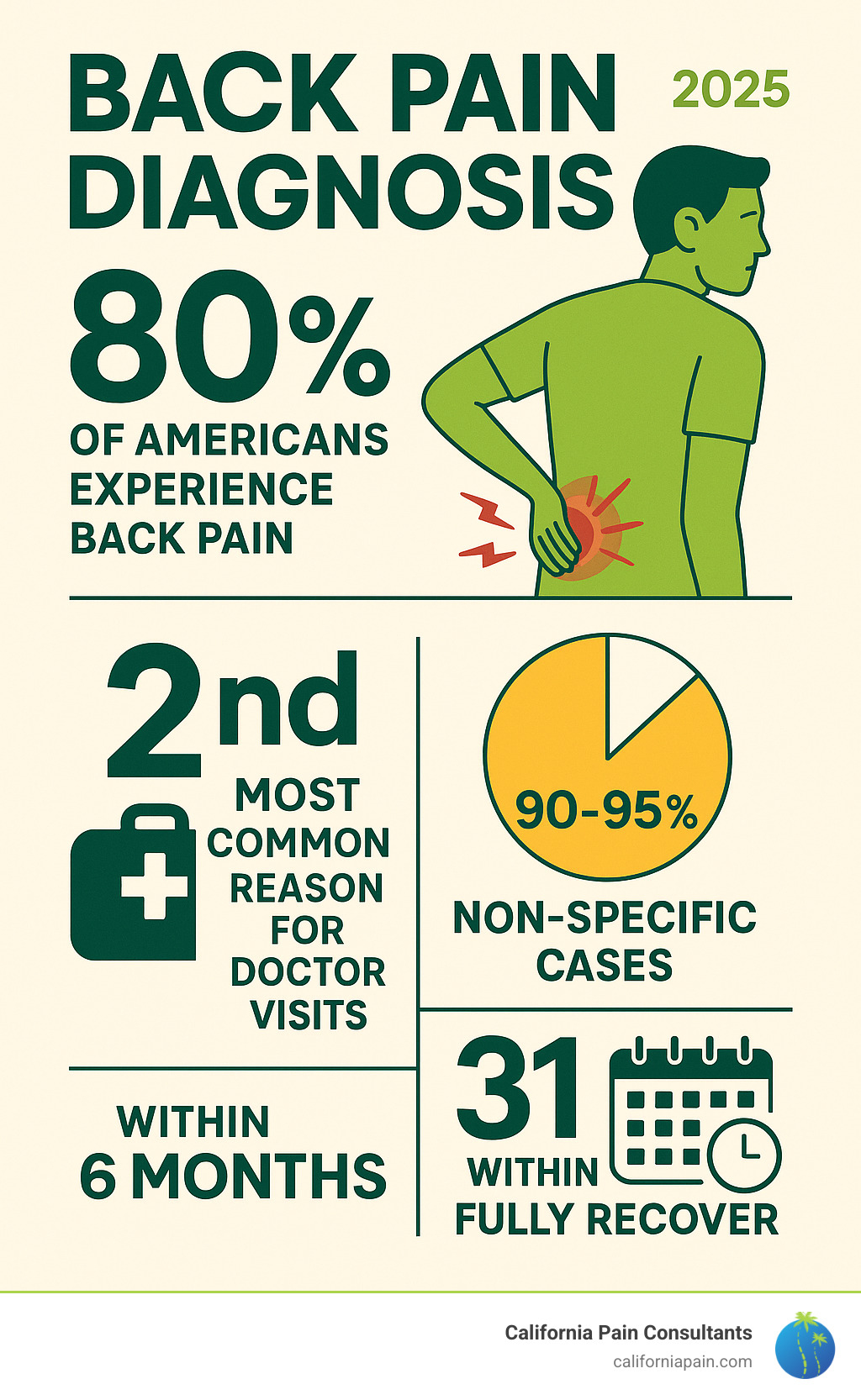 Back Pain Diagnosis: 3 Precise Steps
