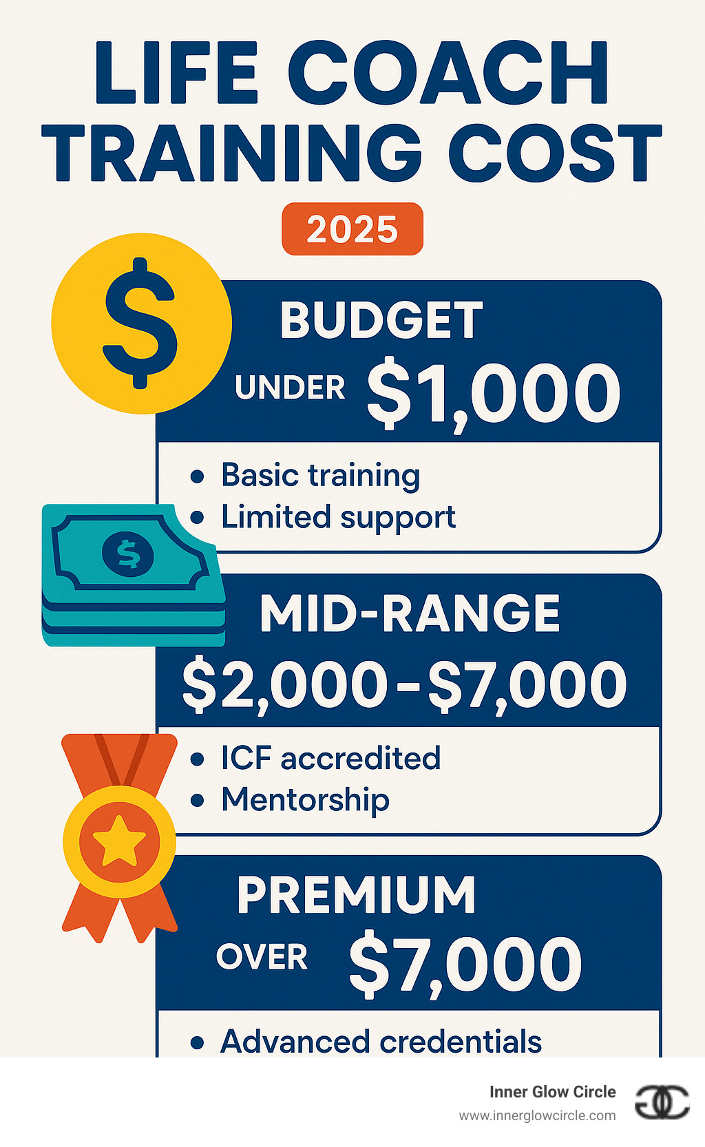 Life coach training cost: 3 Tiers Revealed!
