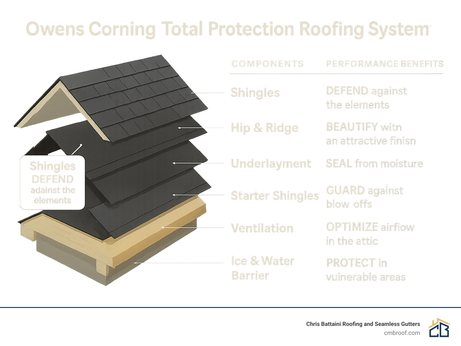 Best Owens Corning Shingles: Your 2025 Smart Guide