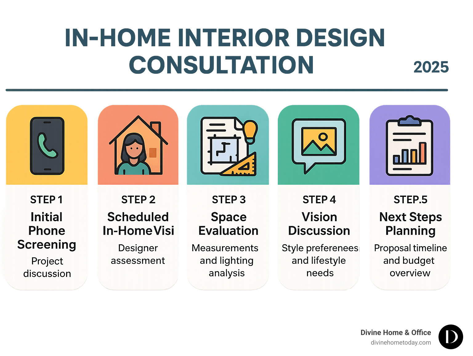 In-Home Interior Design Consultation: 5 Keys To Success