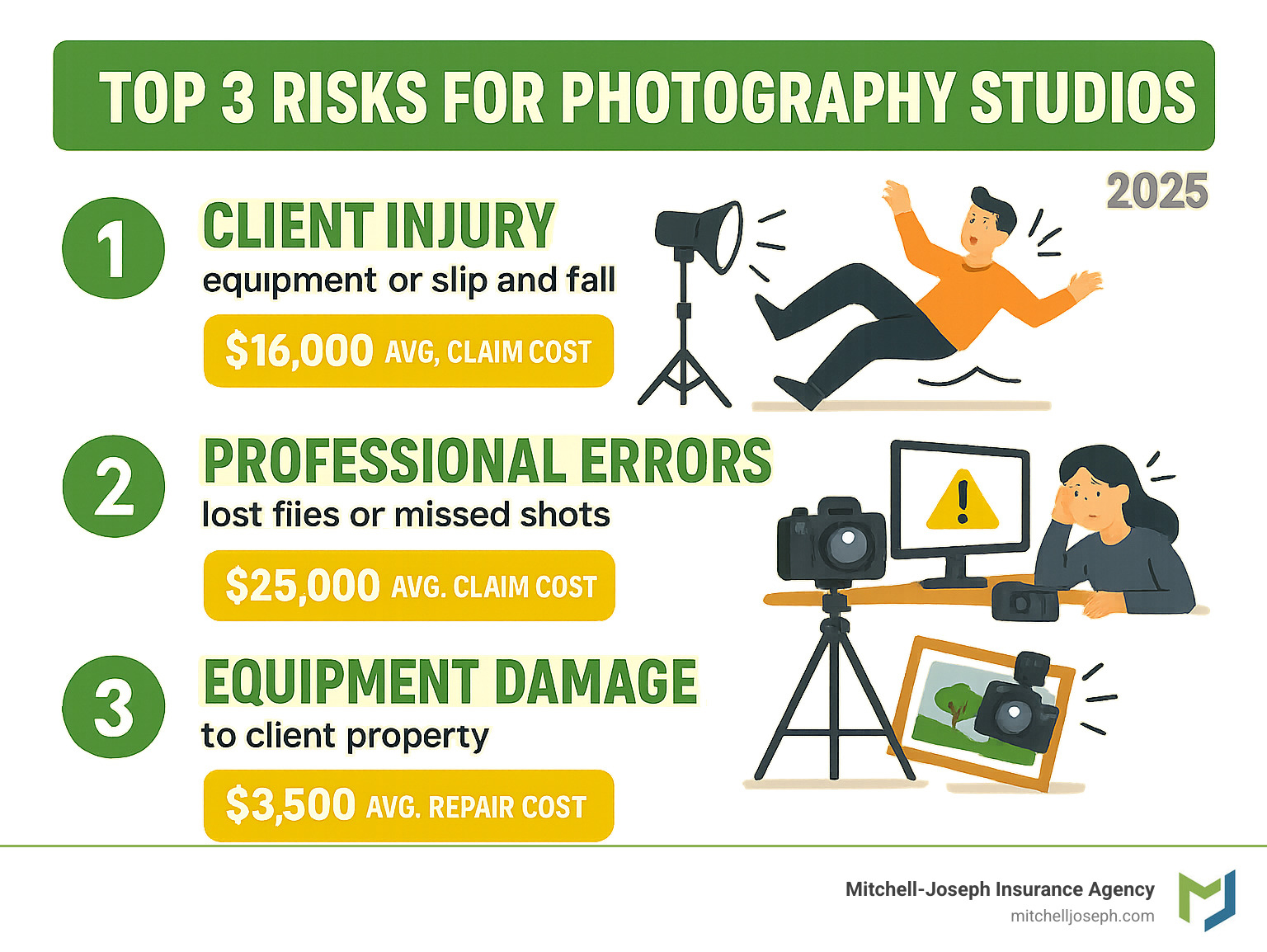 Liability Insurance for Photographic Studio: Top 3 Essential