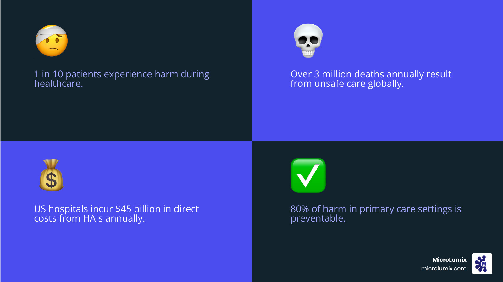 Patient care safety: 10 Tips for Better Care
