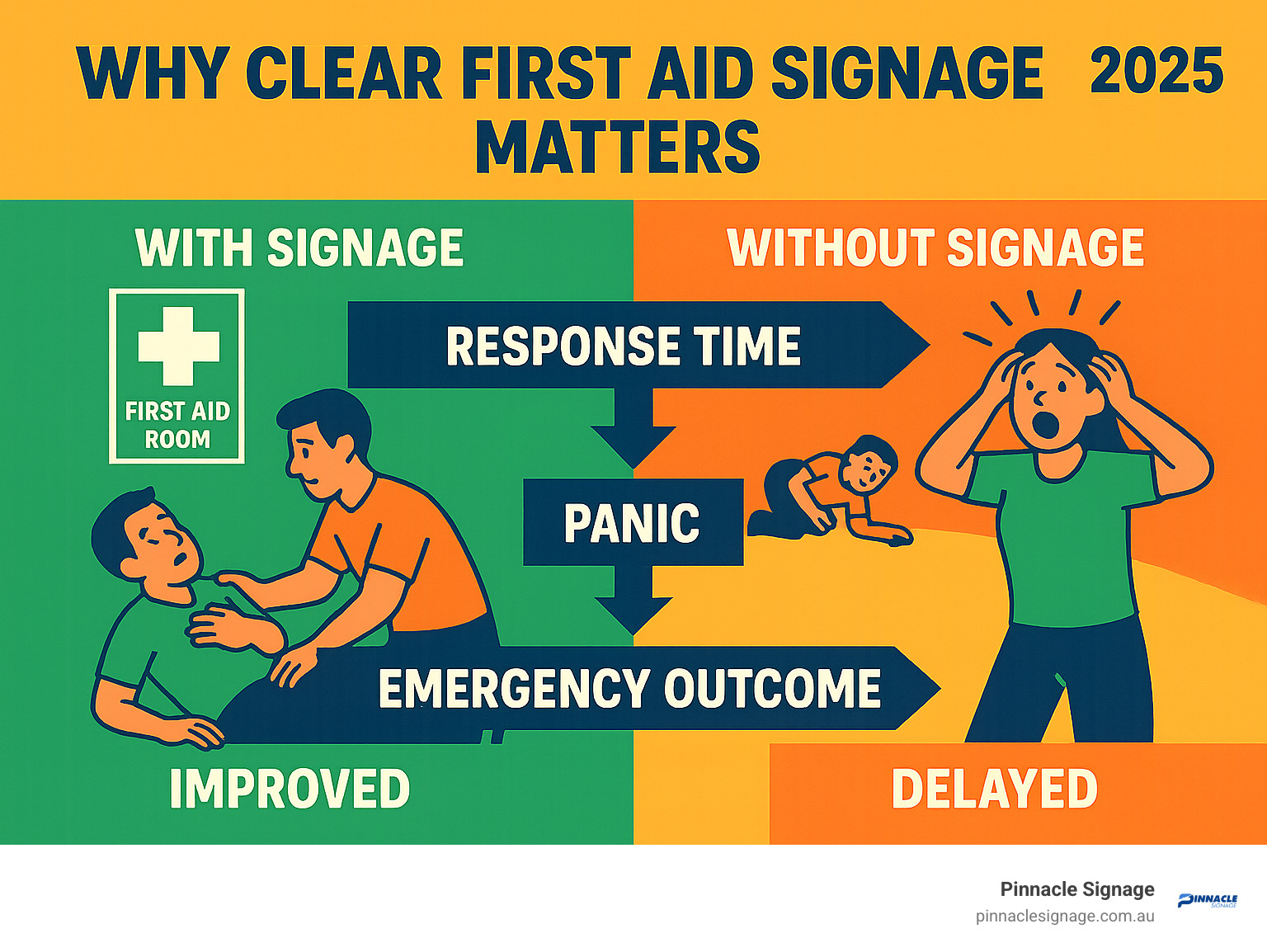 First Aid Room Sign: Your 1st Critical Safety Step — Pinnacle Signage