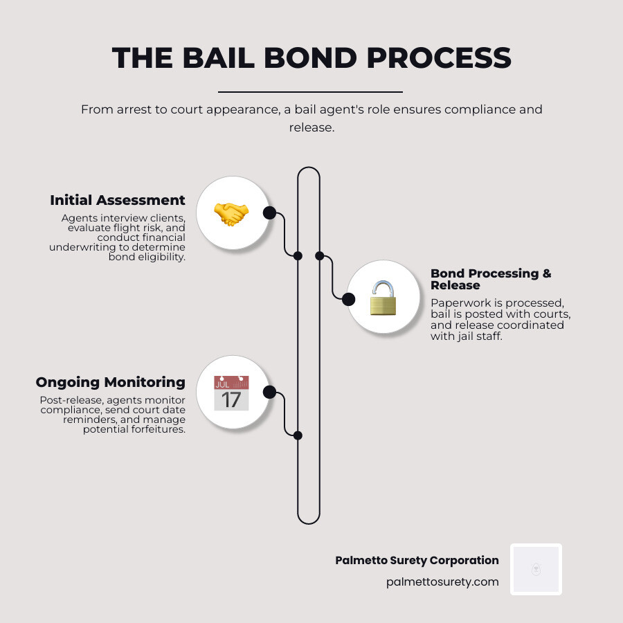 Bail Agent Job Description: Ultimate Guide 2025