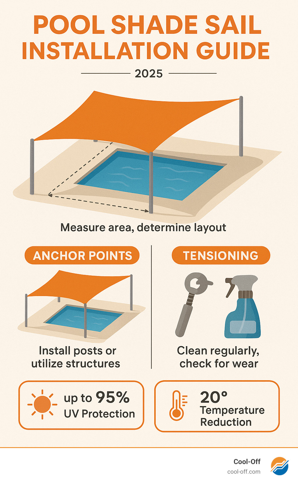 DIY Pool Shade Sail: Get Cool, Stay Cool