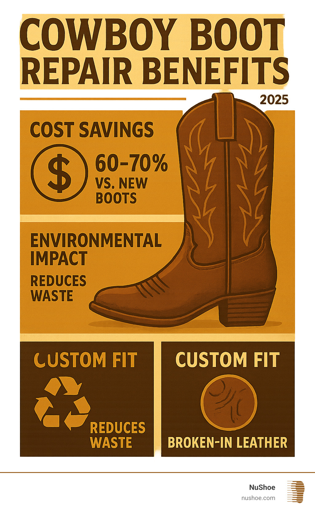 Don't Kick the Bucket: Where to Get Your Cowboy Boots Fixed Fast