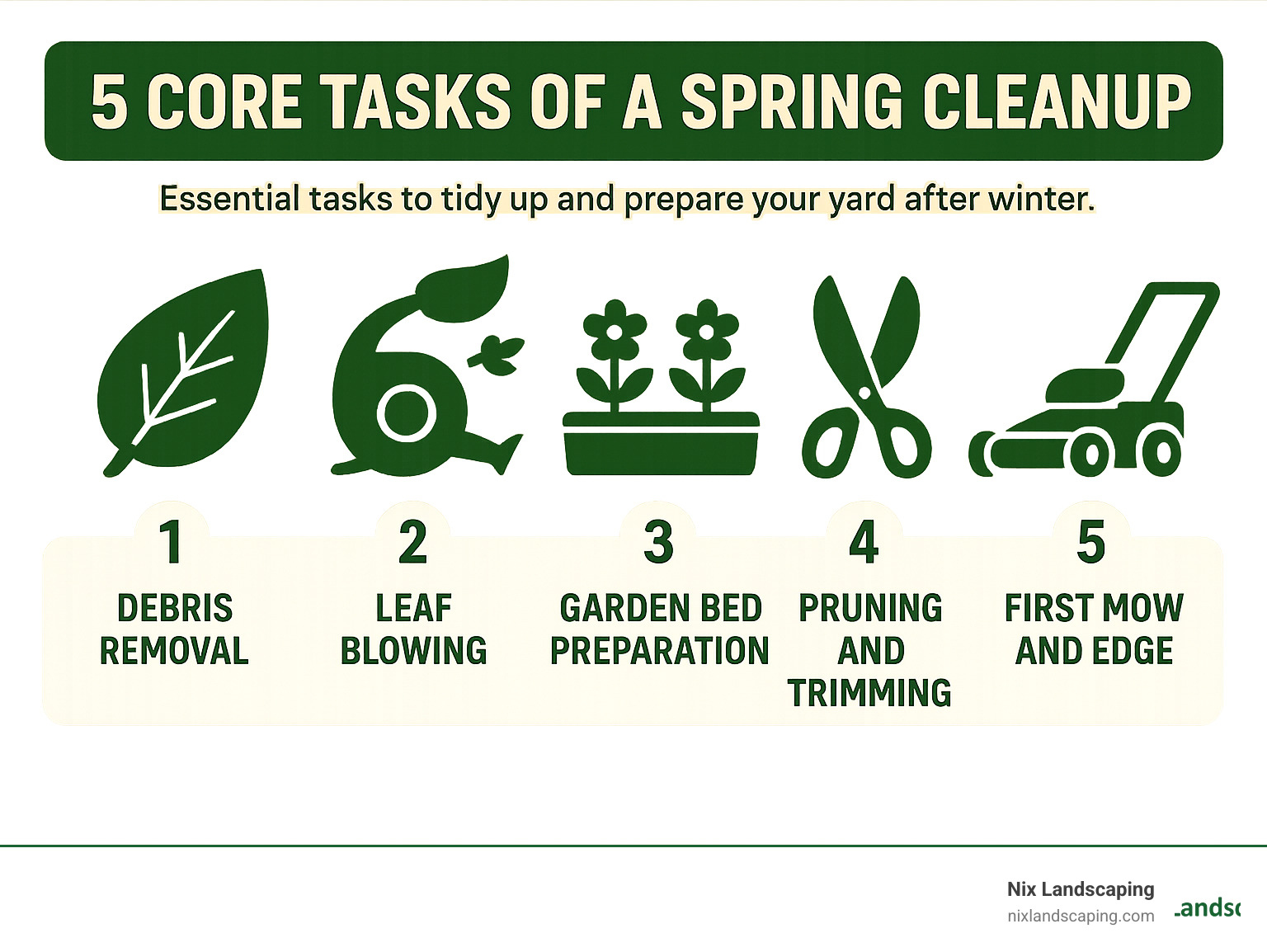 Spring clean up landscaping cost: Best 2025 Guide