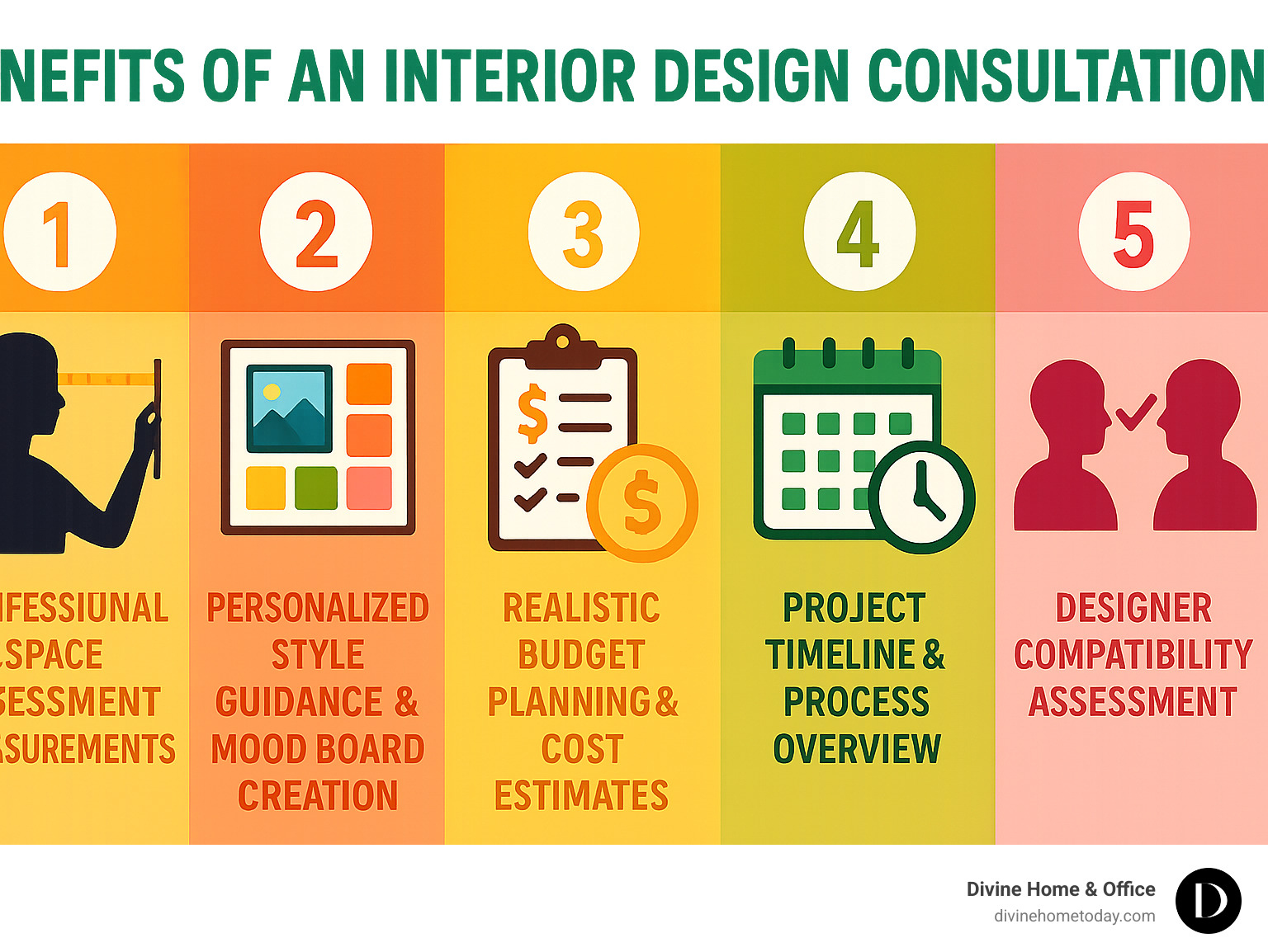 Interior Decorating Consultation Fees: 5 Wise Tips!