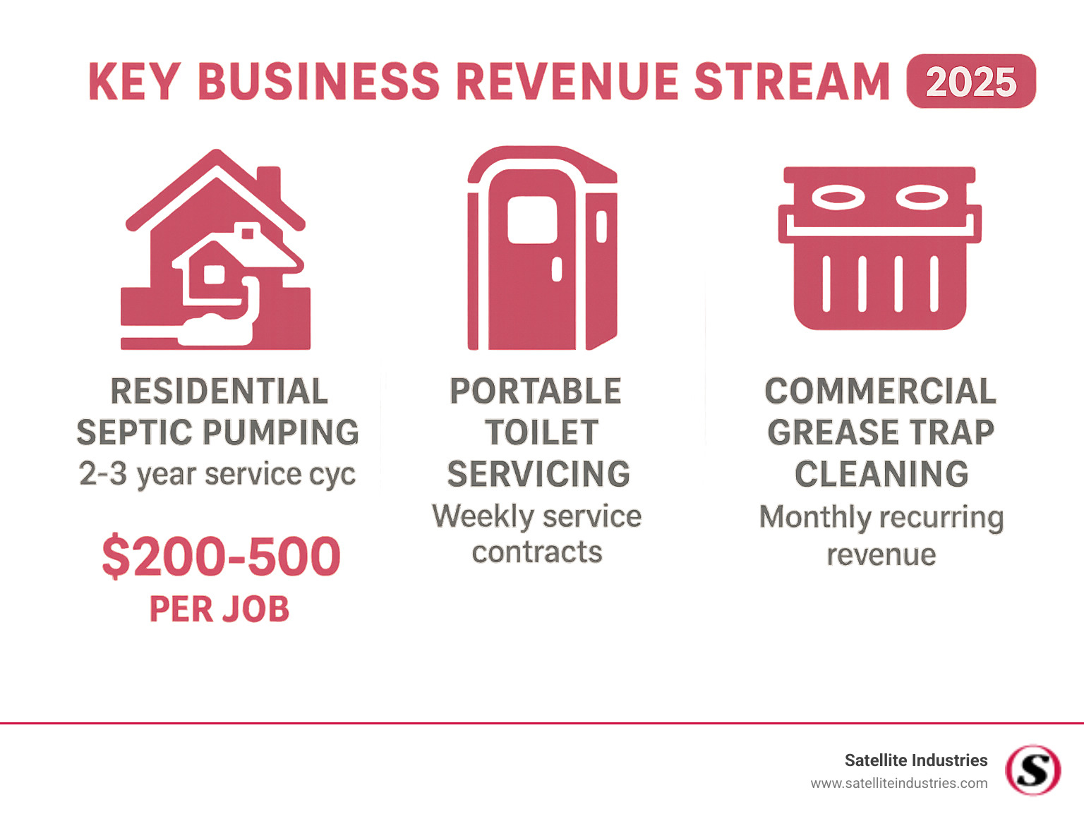 Septic tank pumping truck: The #1 Profit Guide