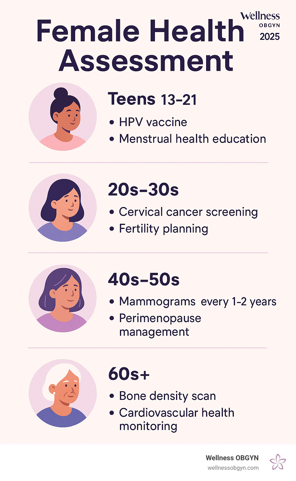 Female health assessment: Unlock 1 Year of Wellness!