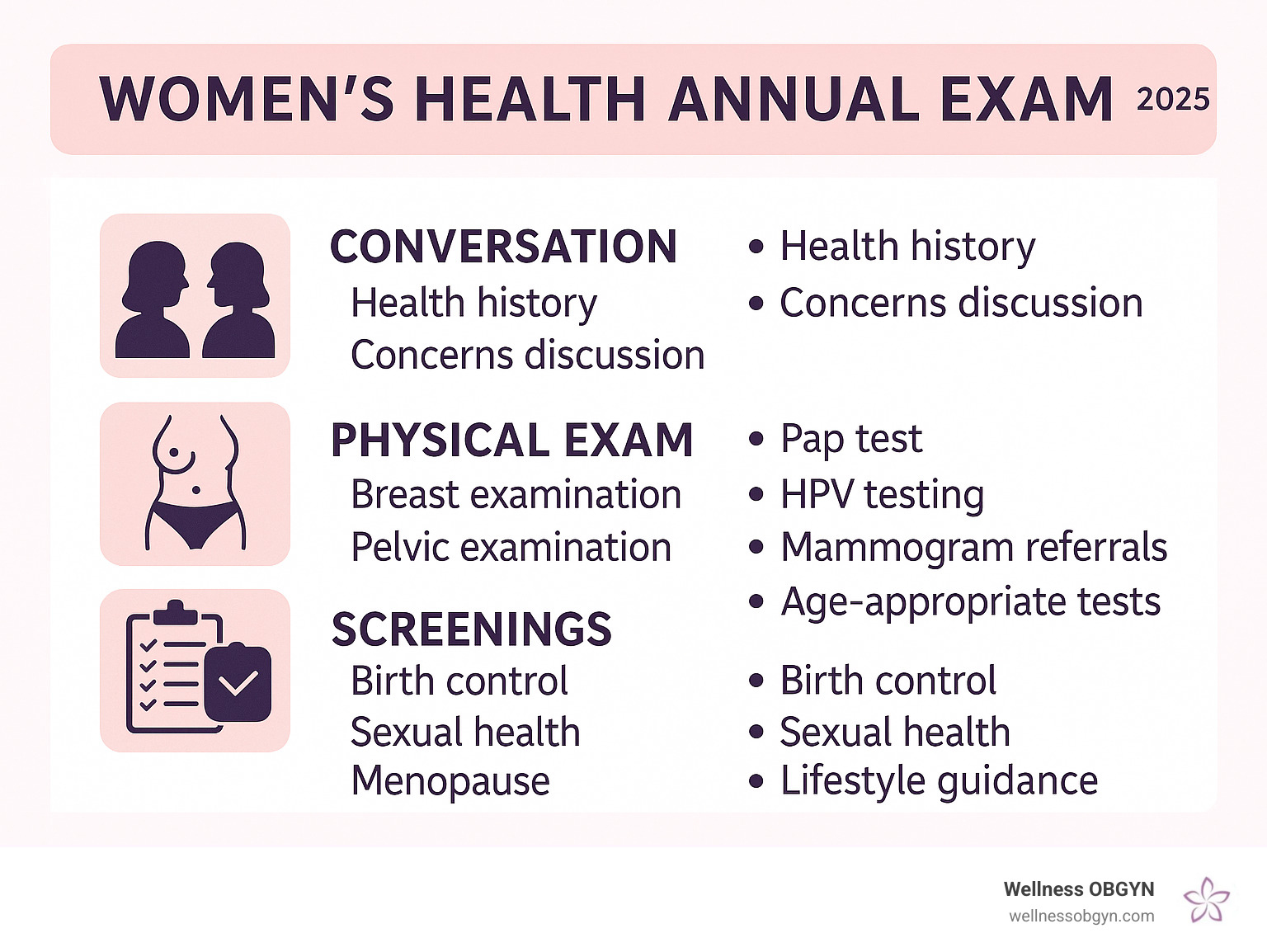Women's health annual exam: 2025 Smart Guide