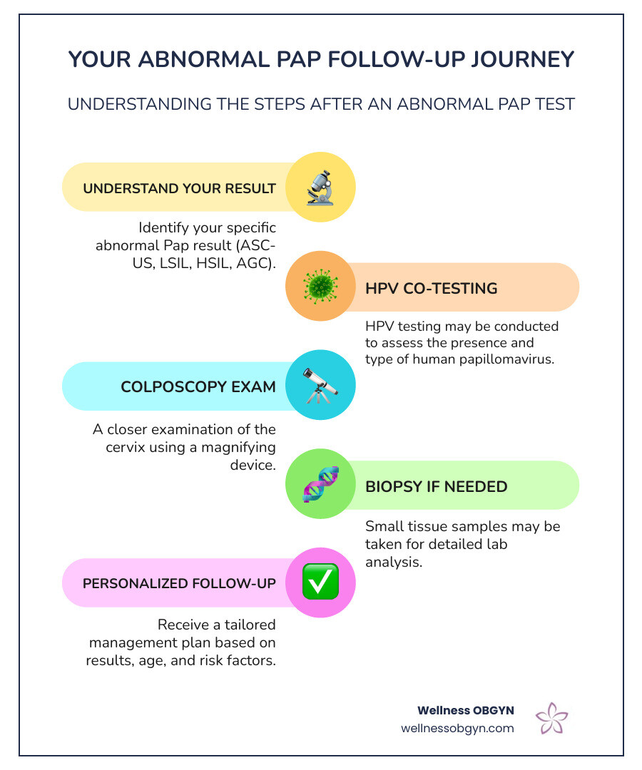 Abnormal pap follow up: 1 Guide to Peace of Mind
