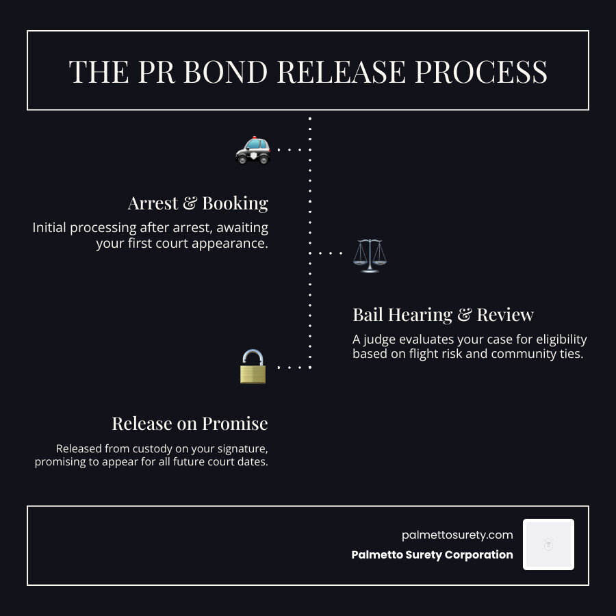 Pr bond definition 2025: Ultimate Freedom