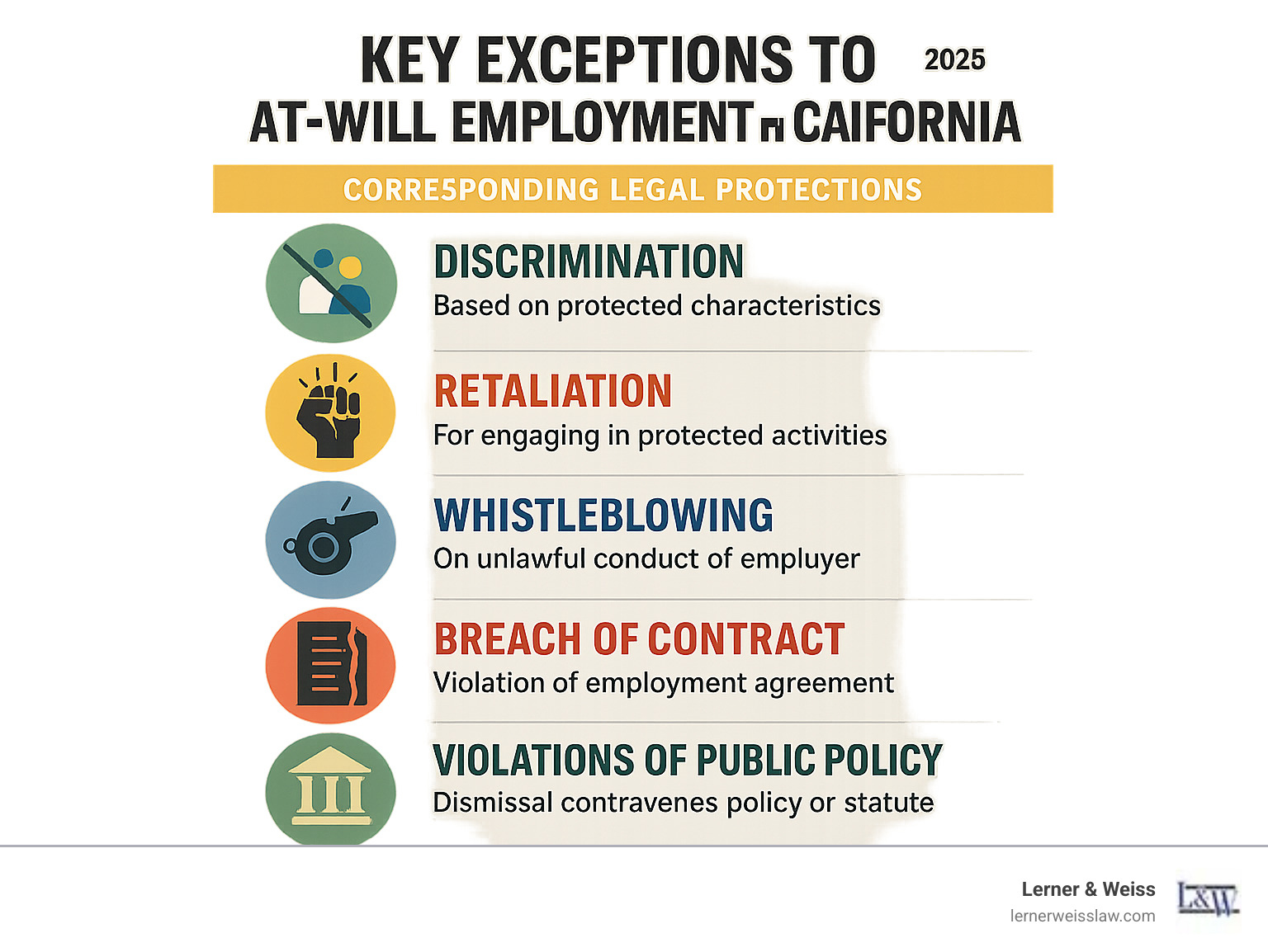 Wrongful Termination Lawyers Near Me: Expert 2025 Guide