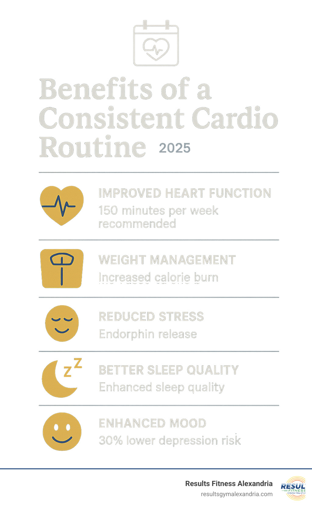 Cardiovascular fitness program 2025: Unlock Peak Health