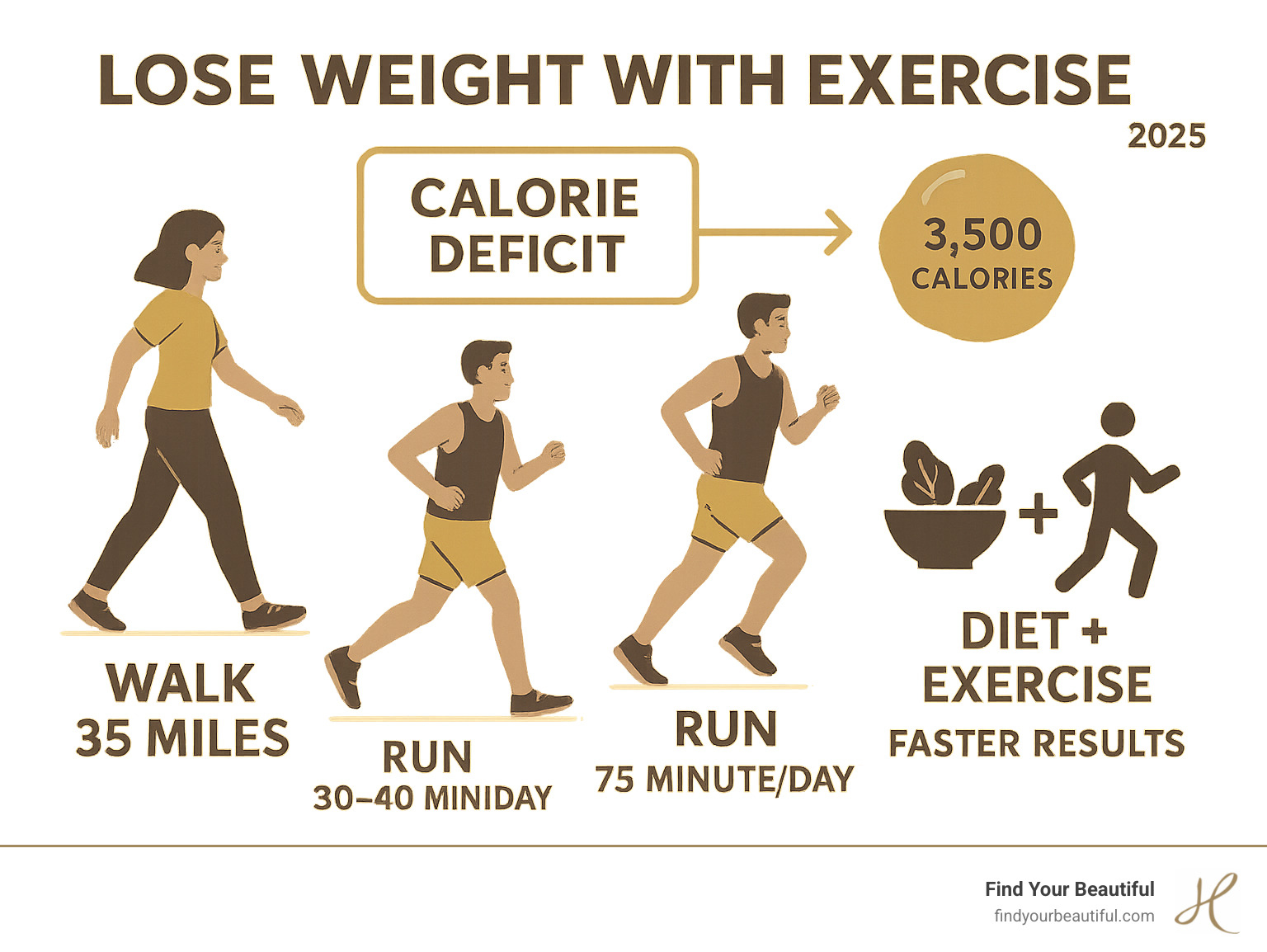 Lose Weight Exercise: 8 Proven, Fast Workouts