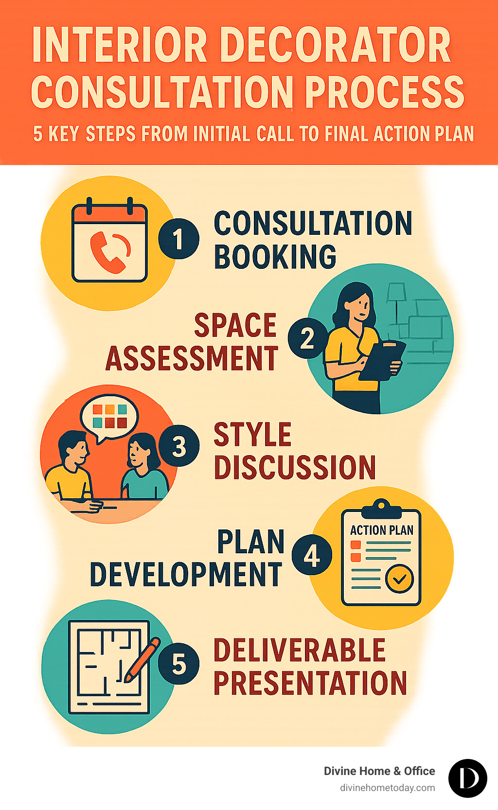 Interior Decorator Consultation: Top 5 Expert Tips