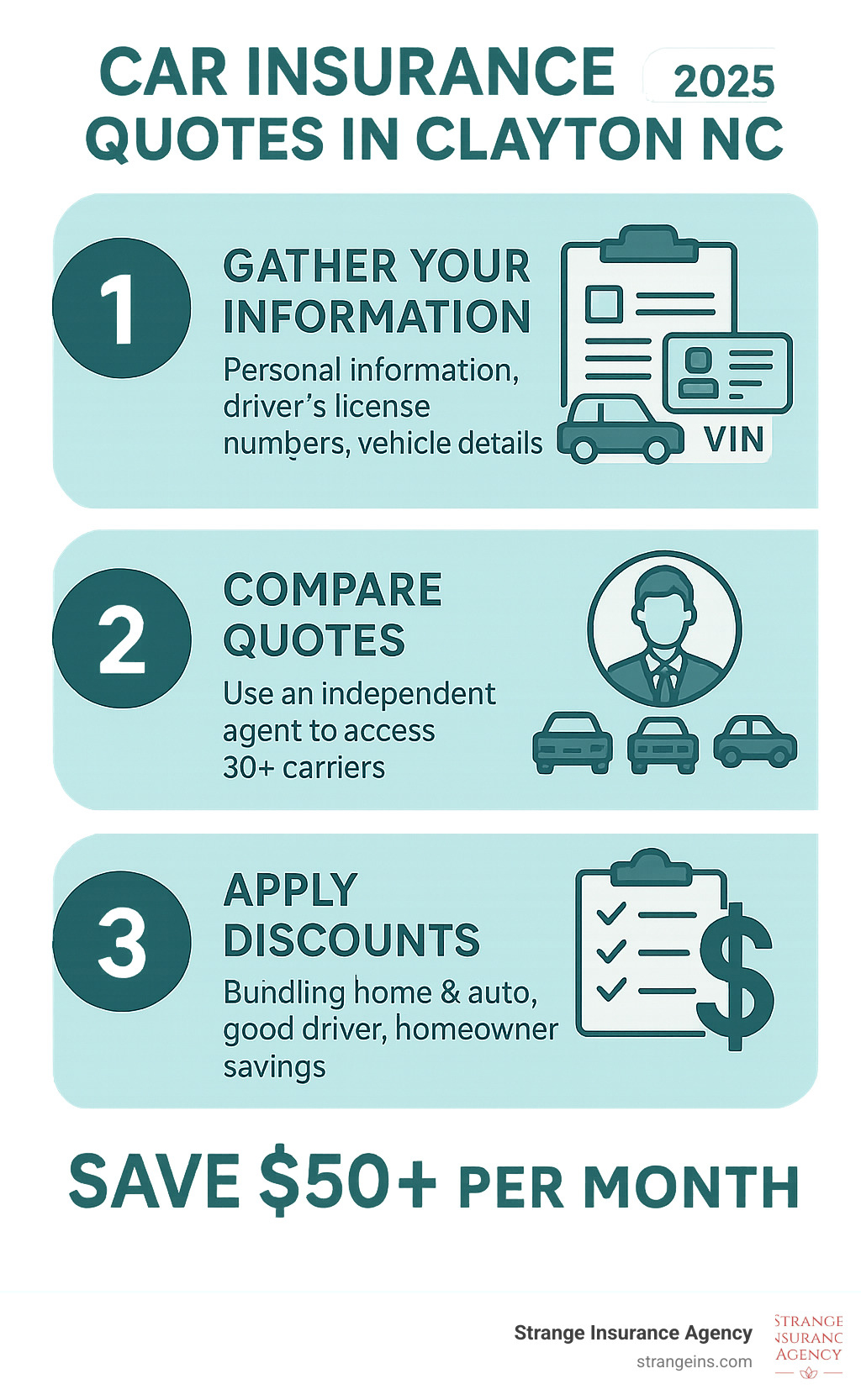 Car Insurance Quotes in Clayton NC: Instant 3-Step Savings!