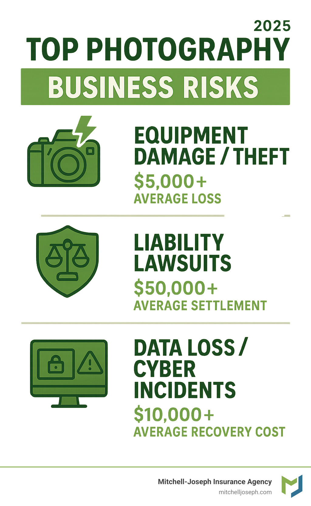 Business insurance for photography: Top 3 Risks Eliminated