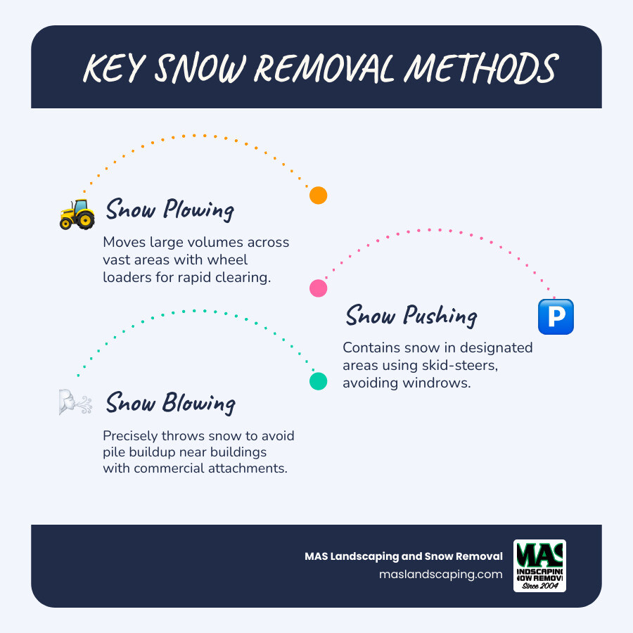 Best Heavy Duty Snow Removal: 3 Essential Machines 2025