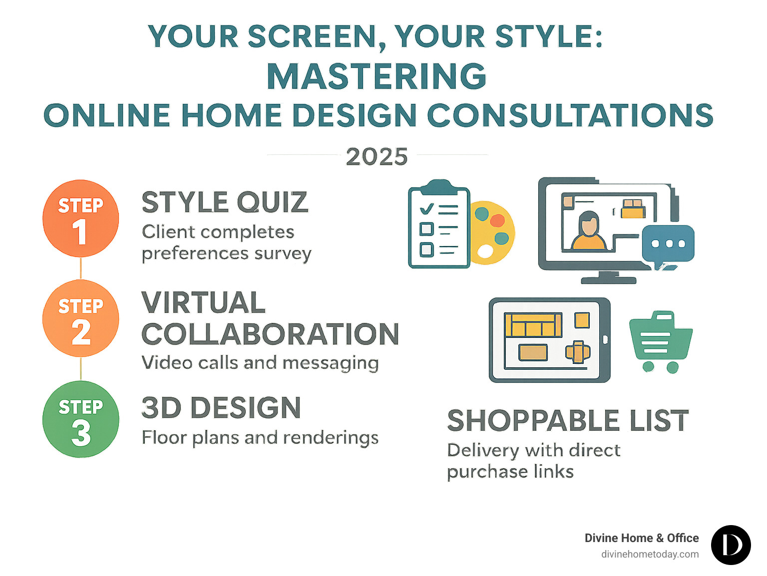 Online Home Design Consultation: 4 Expert Steps