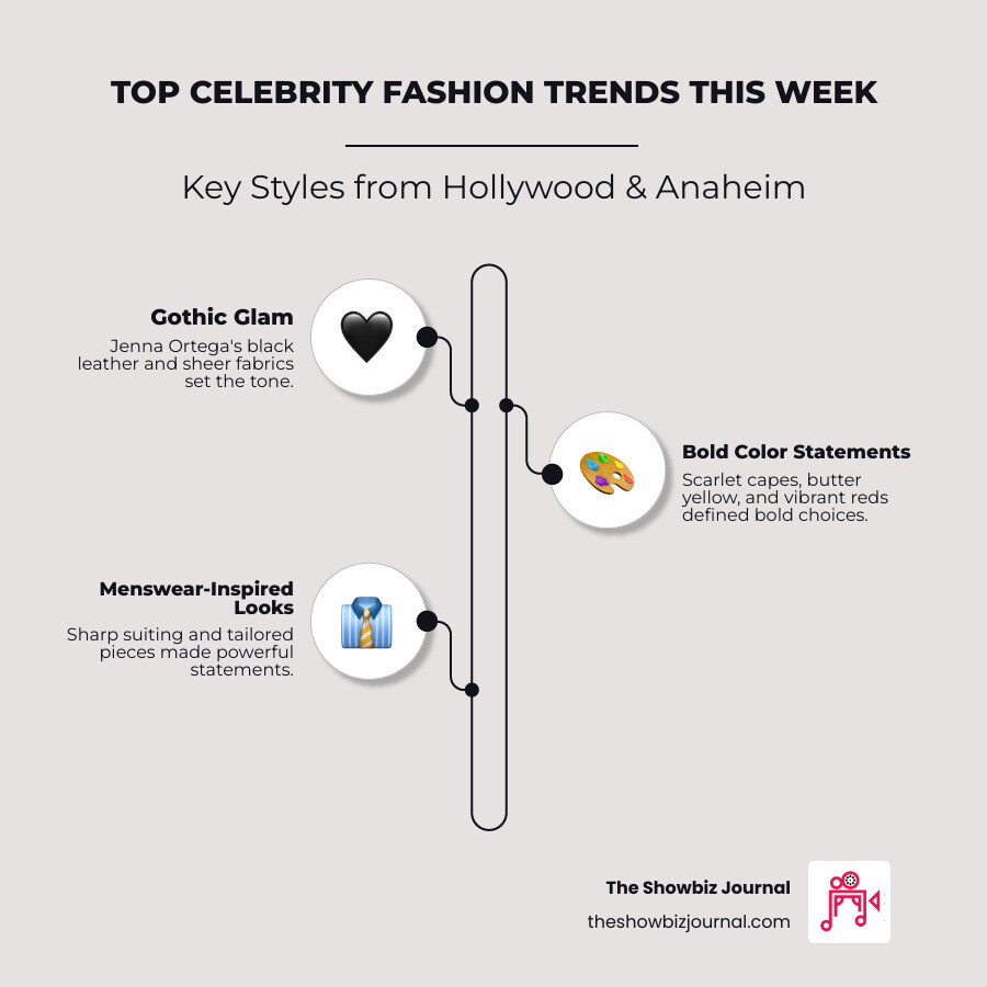 Celebrity fashion this week: Top 3 Dazzling Trends