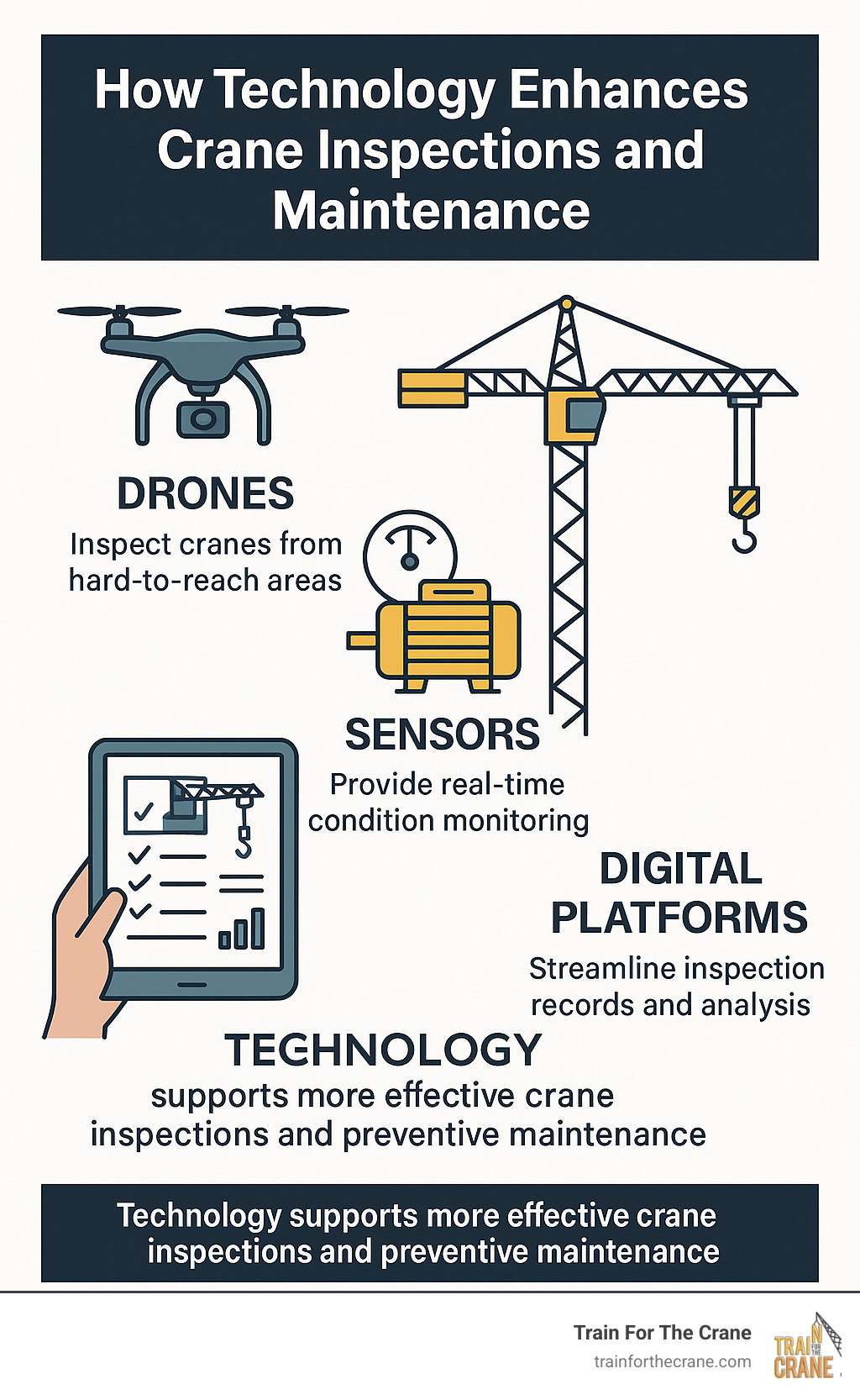 Crane Inspection: Critical 2025 Guide