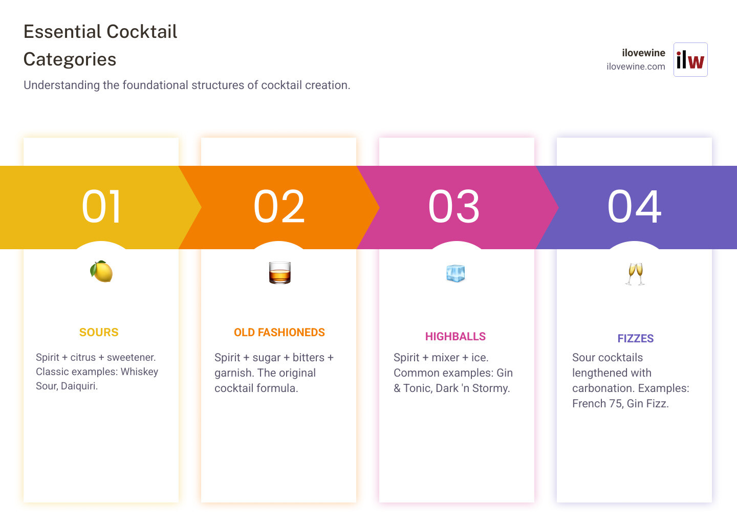 Cocktail recipes: 7 Creative Ways to Transform