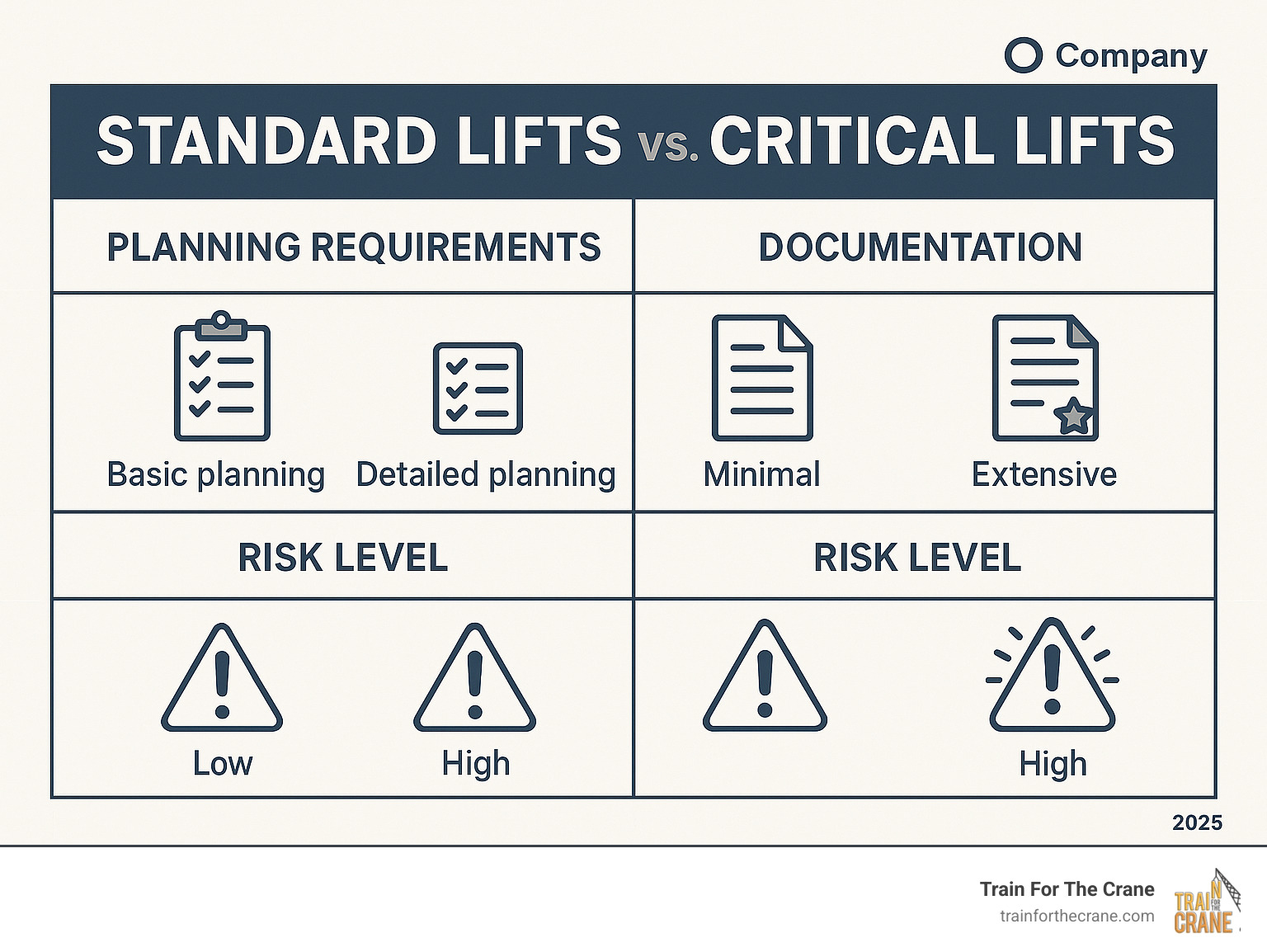 Crane Lift Planning: 10 Essential Safety Steps