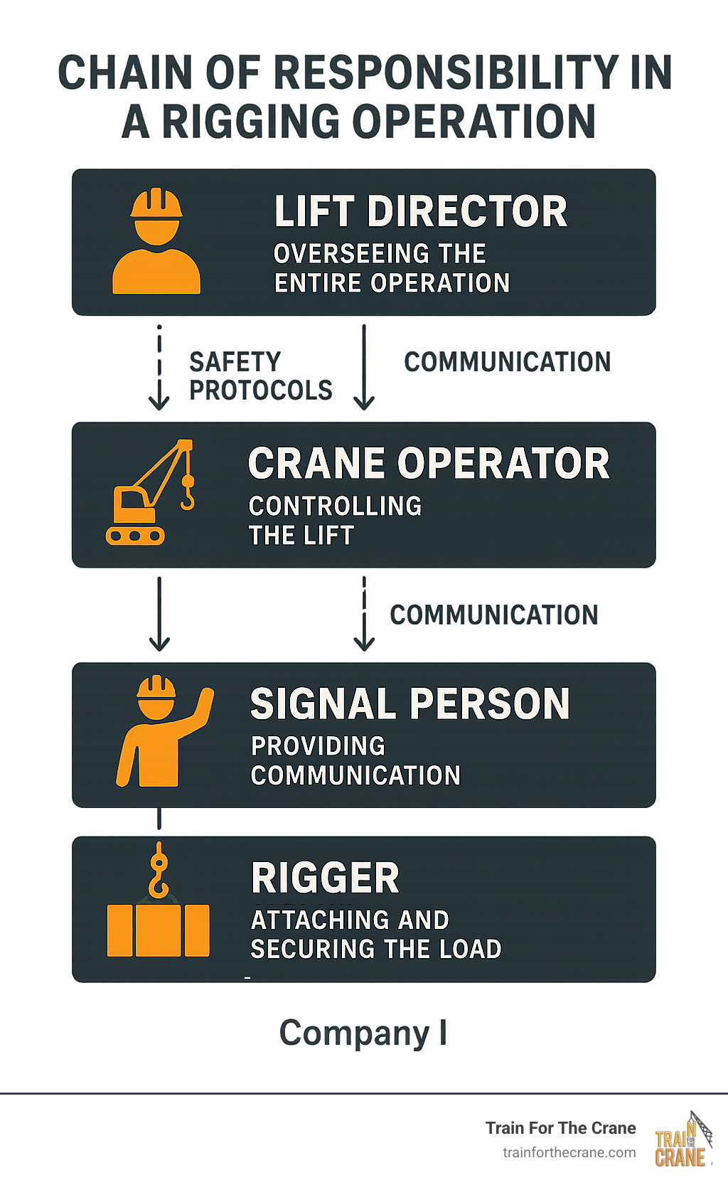 Cert 3 Rigging: Master Your Safe Career