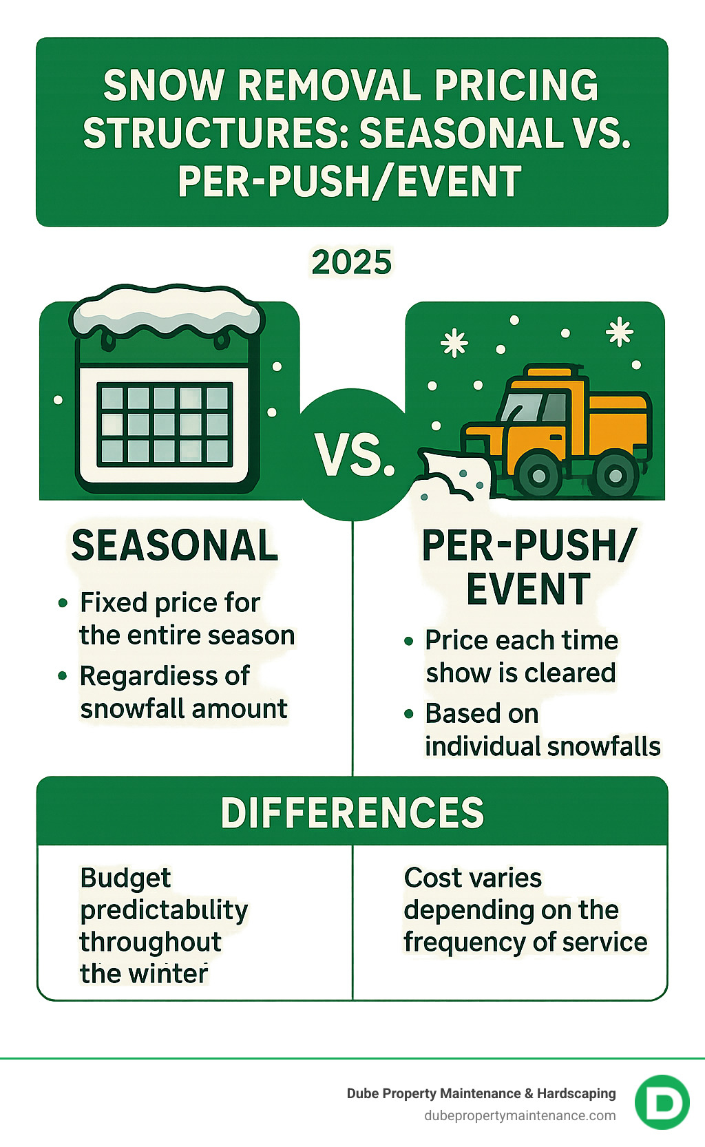 Commercial snow plowing companies near me: Best in 2025