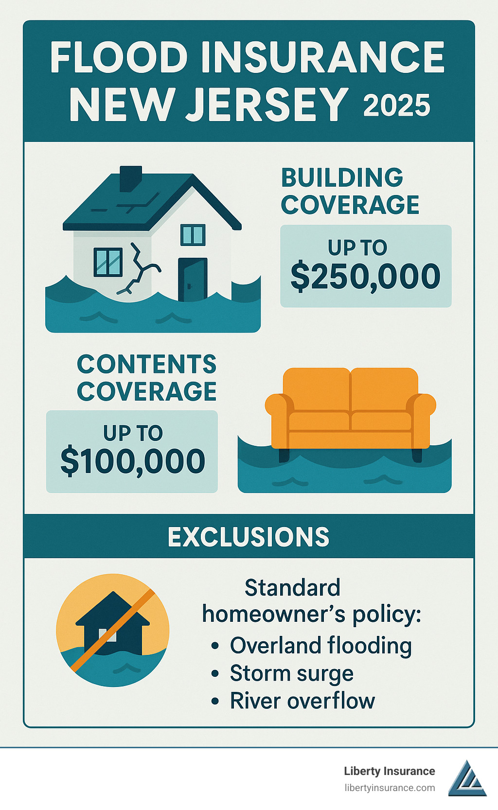 Flood Insurance New Jersey: Your Essential 2025 Guide