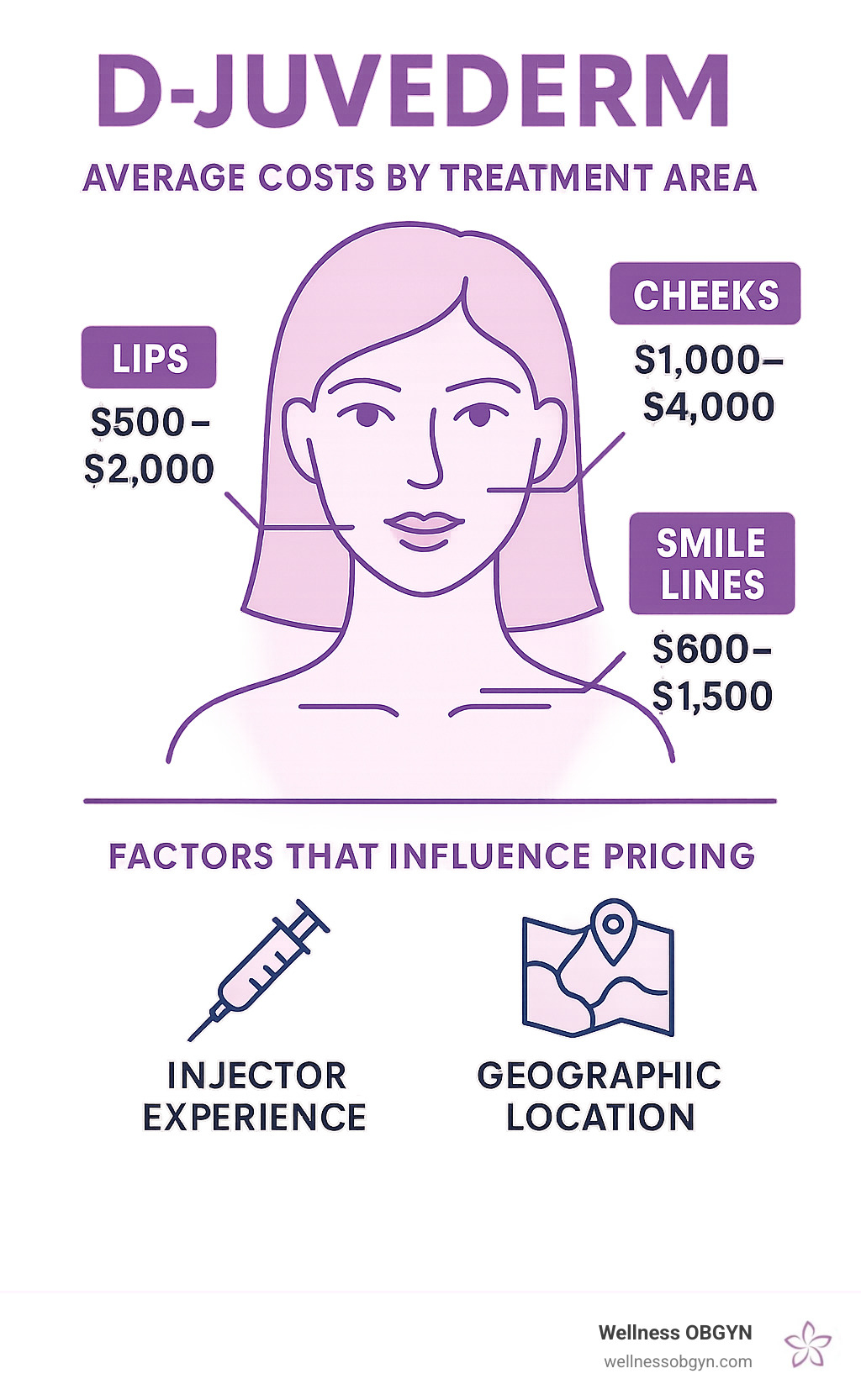 Juvederm price: 3 Smart Ways to Save