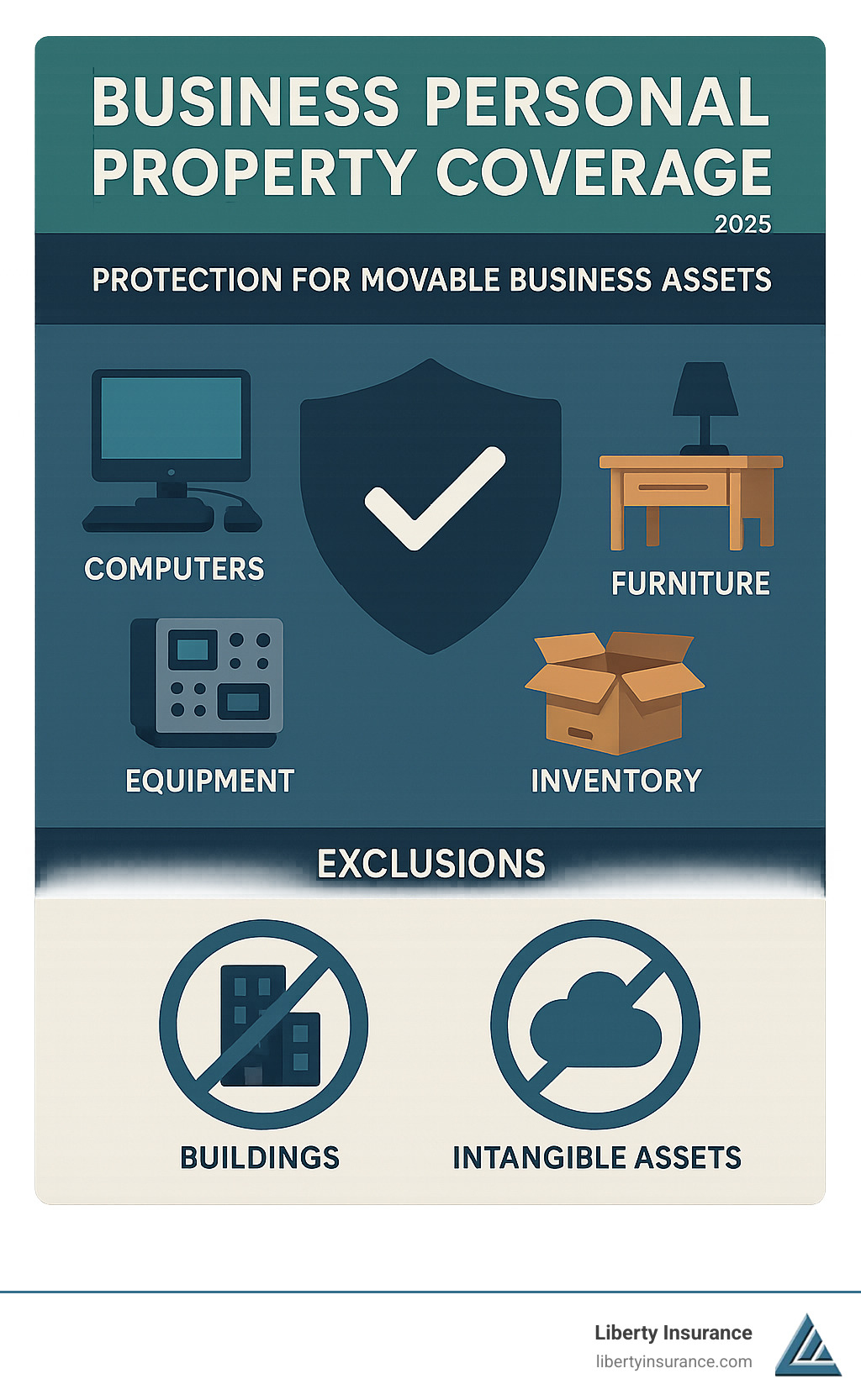 Business personal property coverage: Secure Your 2025 Assets