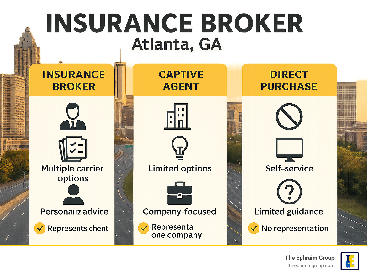 Insurance Brokers Atlanta GA: 2025 Protection