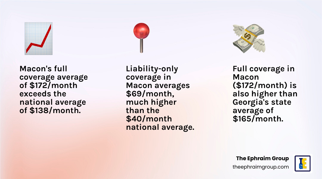 Car insurance quotes macon ga: Unlock 2025 Savings!