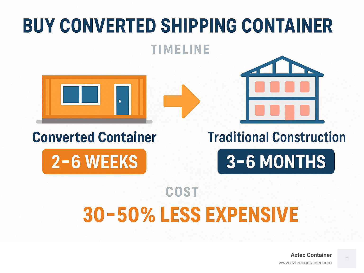 Buy Converted Shipping Container: 2025 Expert Value