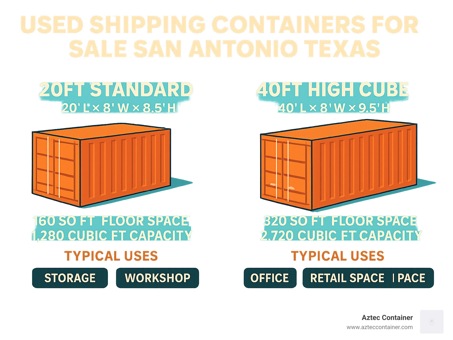 Used Shipping Containers For Sale San Antonio Texas: #1