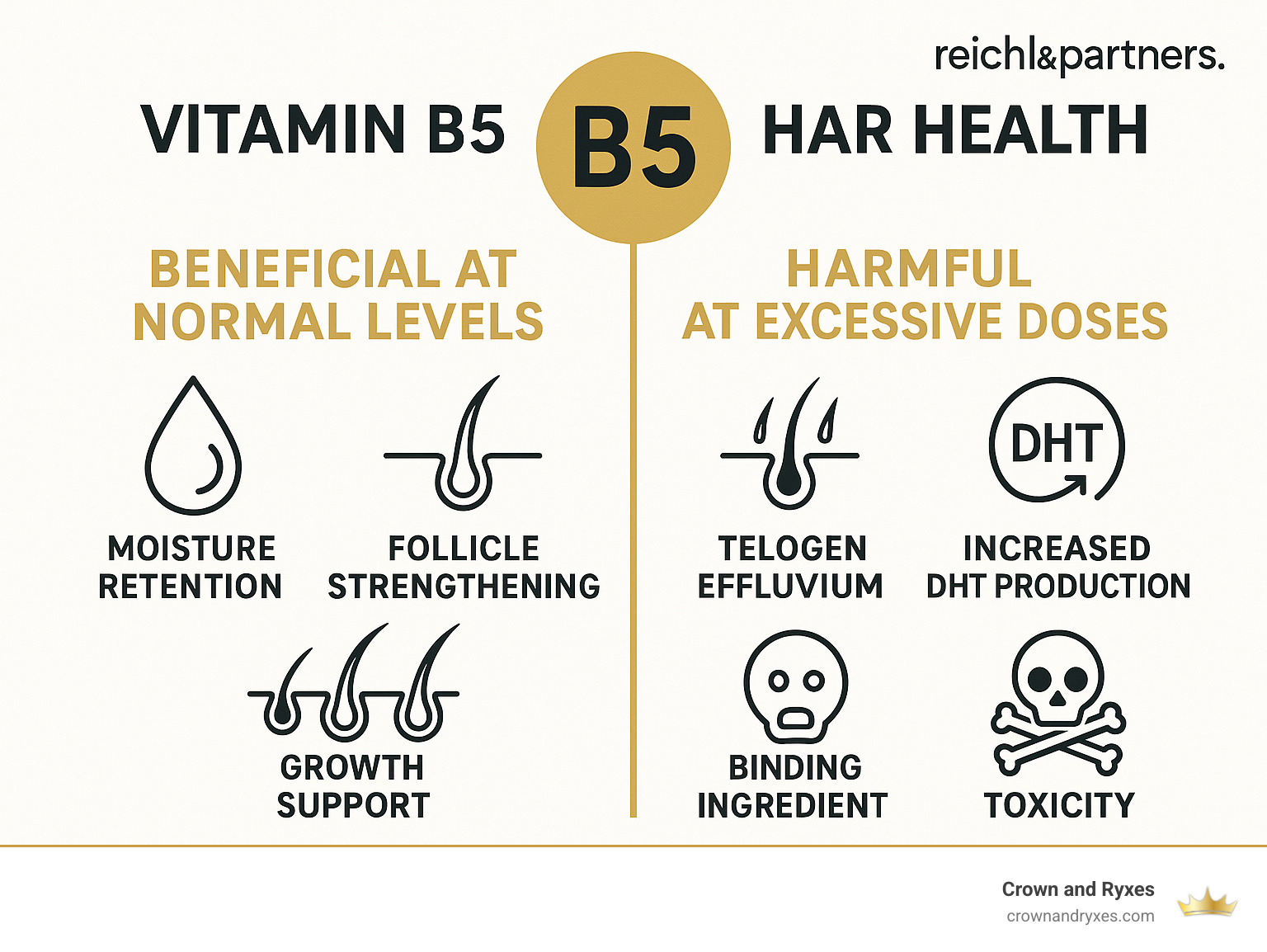 Vitamin B5 Hair Loss: 1 Shocking Truth Revealed