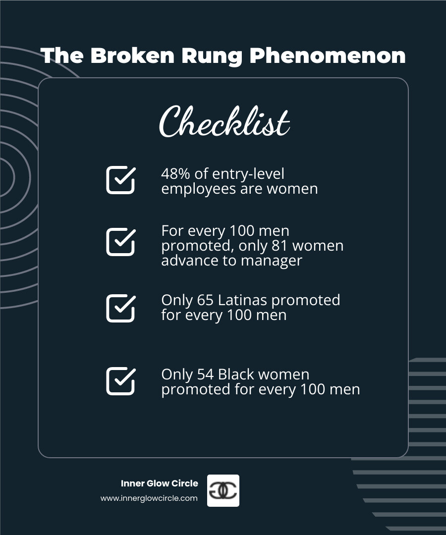 Career advancement for women: 10 Proven Strategies