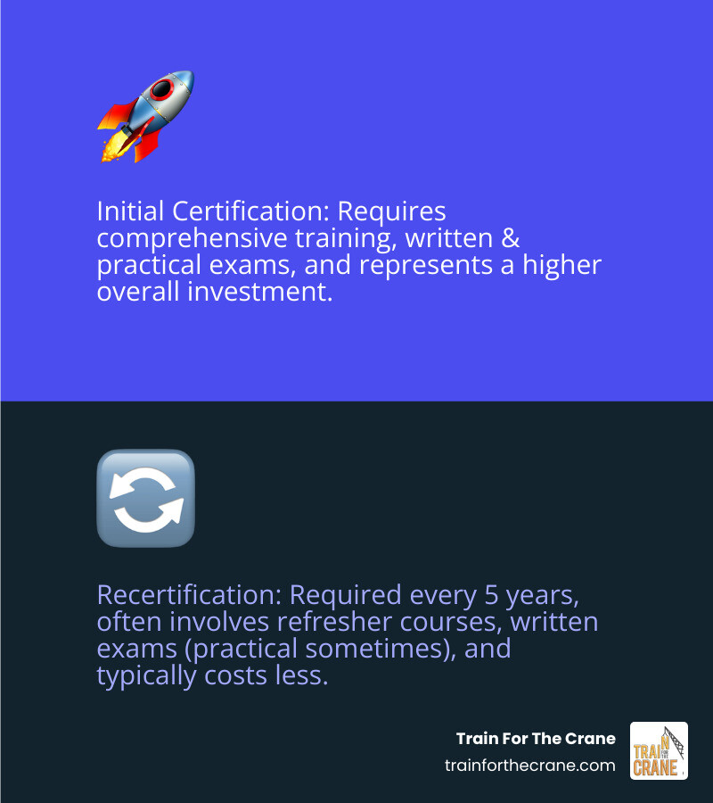 Tower crane certification: Master 5 Steps