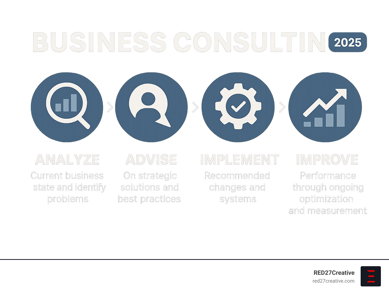 Business Consulting: Ultimate 2025 Guide