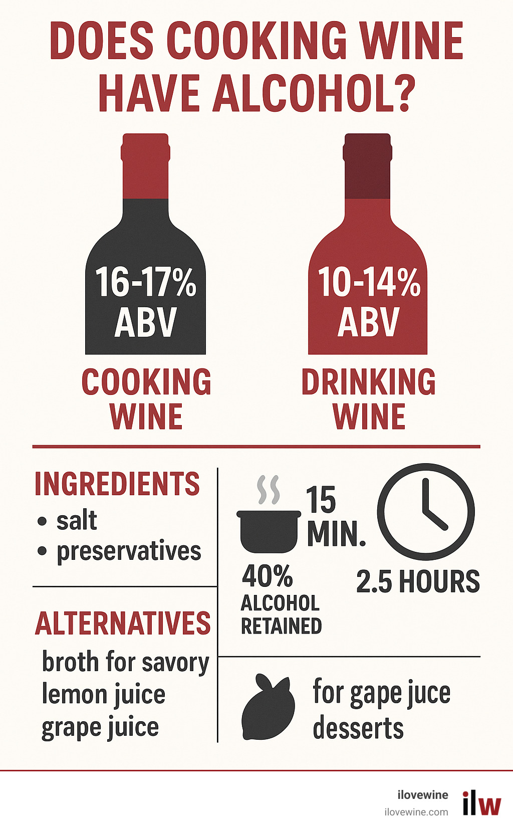 Does Cooking Wine Contain Alcohol: 3 Smart Answers